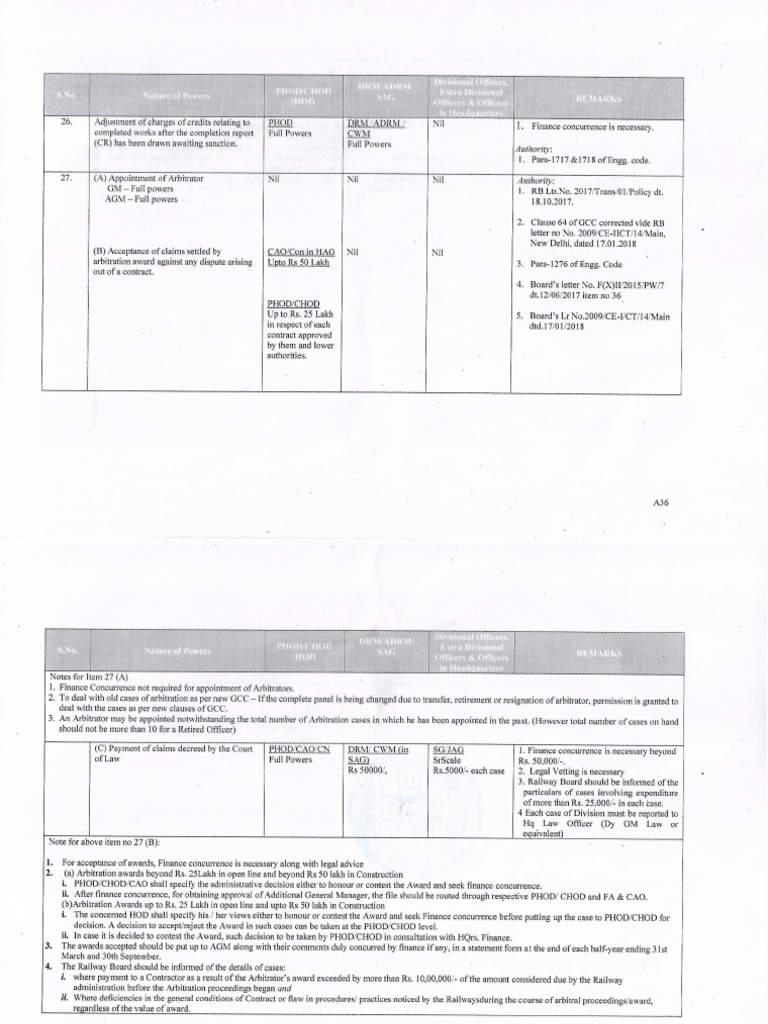 Sop Item No 27 | PDF