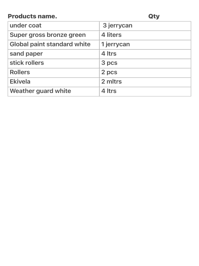 Products Name. | PDF