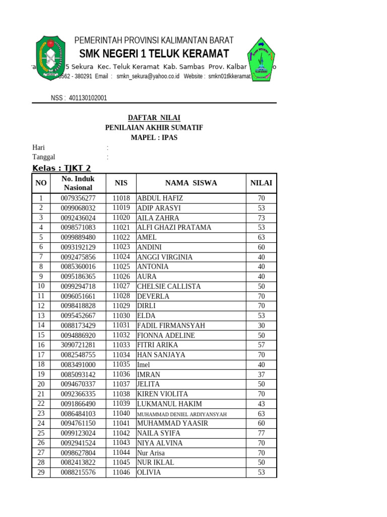 NILAI IPAS X TKJT 2 | PDF