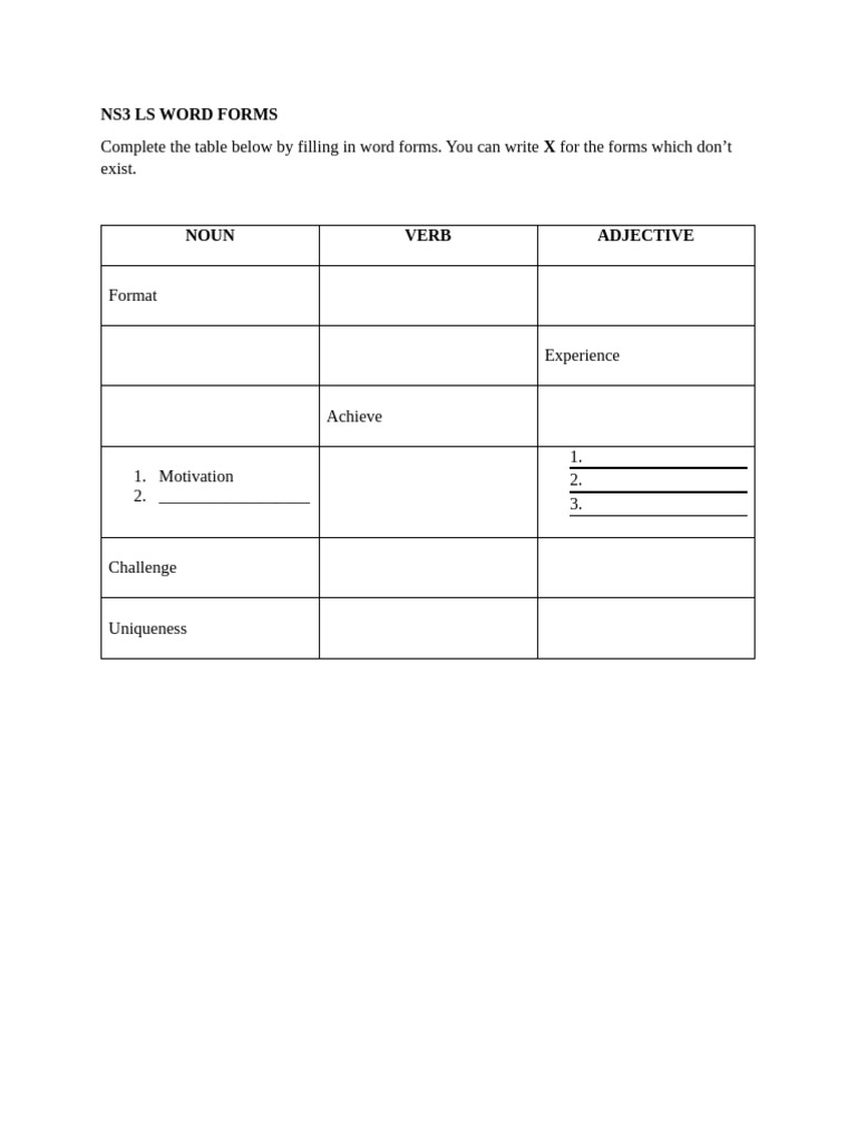 Ns3 Ls Unit 1 Word Forms | PDF