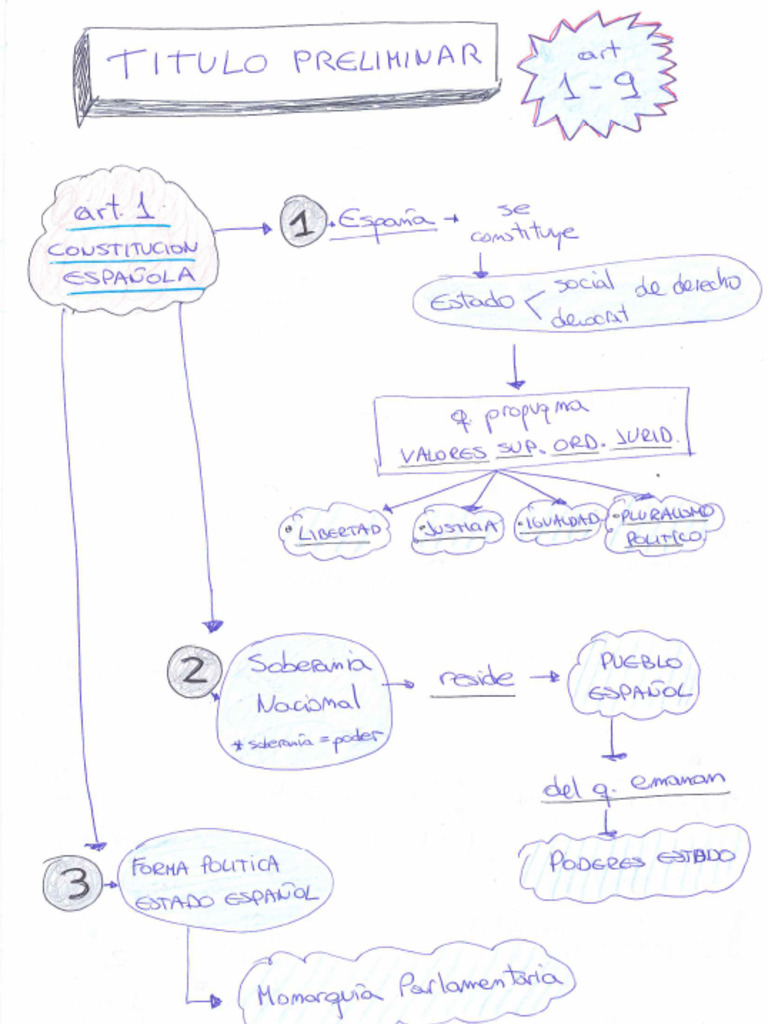Documento 2- Clase Luis | PDF