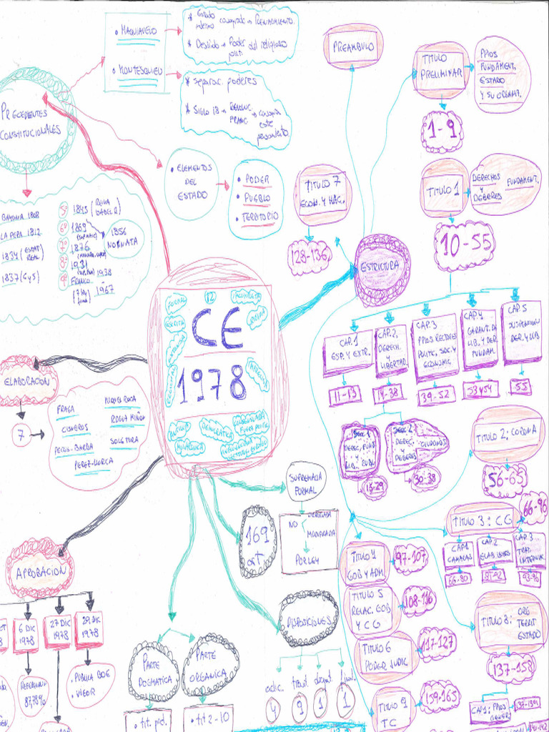 Documento 1- Clase Luis | PDF