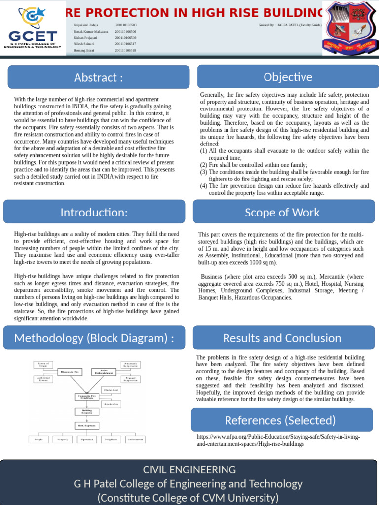 Poster 6th Sem | PDF | Fire Safety | Safety