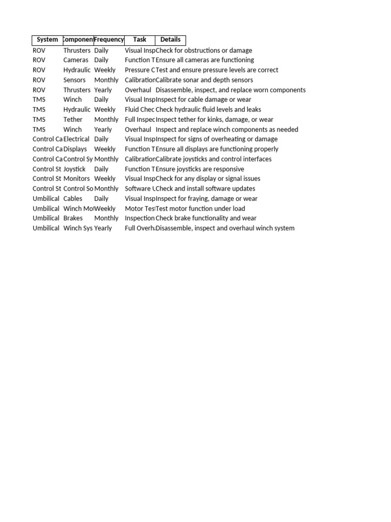 ROV Work Class PMS Schedule | PDF