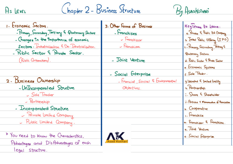 Chapter 2 Business Structure | PDF | Franchising | Joint Venture