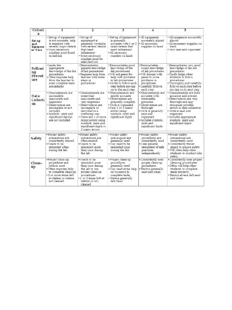 Laboratory Criteria | PDF