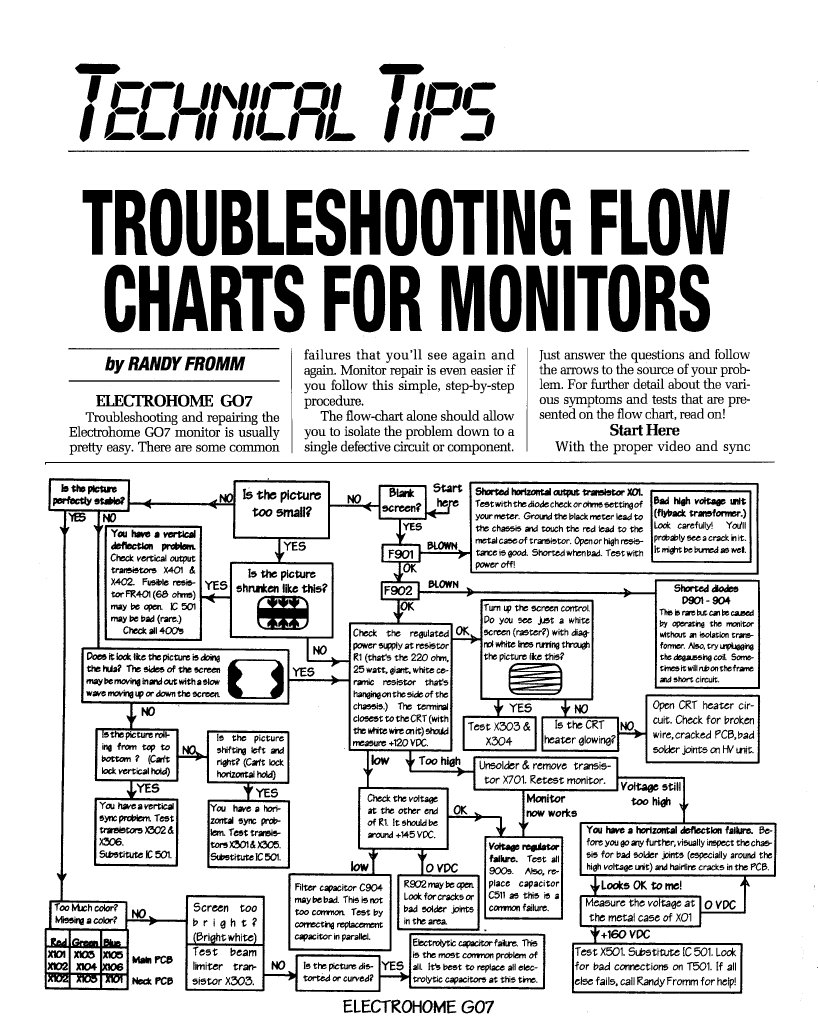 Electrohome G07 Article and Flowcharts | PDF