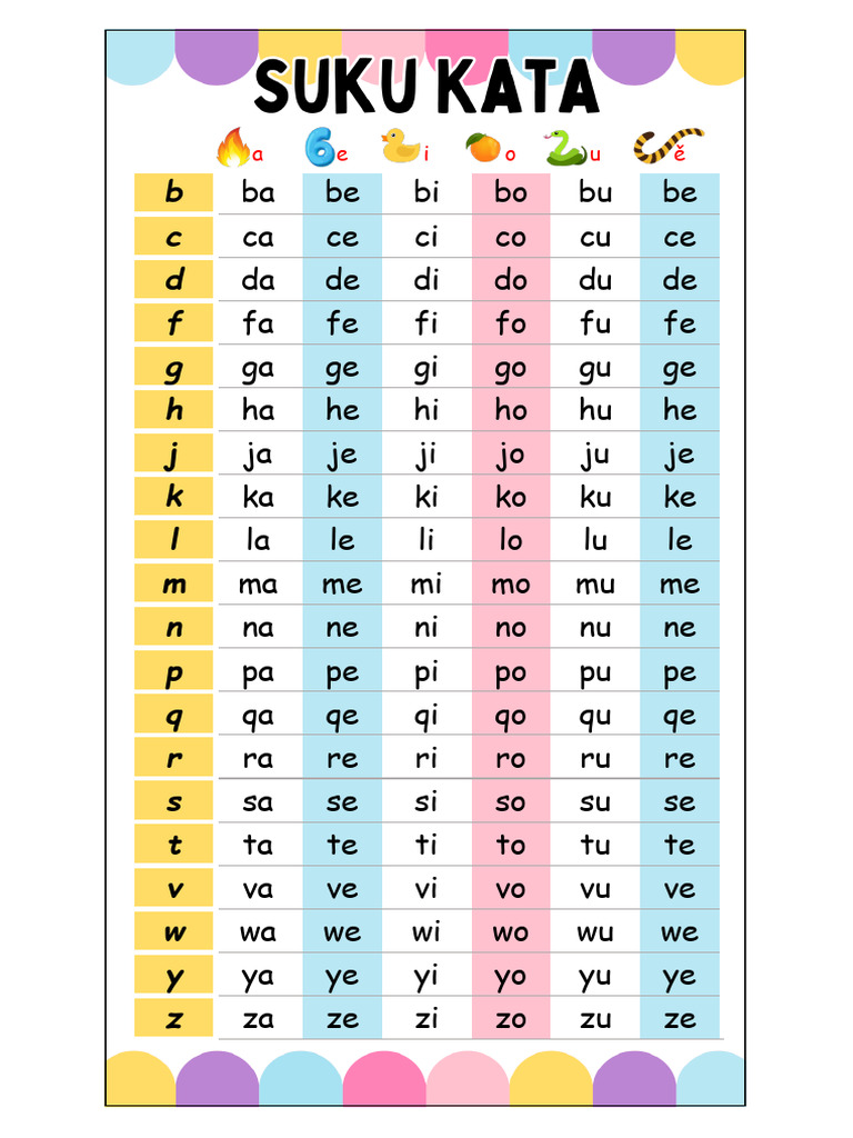 Suku Kata Poster - Border | PDF