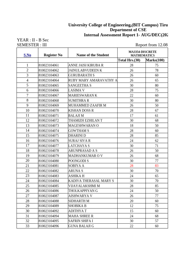 Internal Assessment Report-1 CSE B Sec | PDF