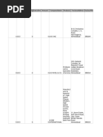 Contact Information Directory of Employment Officers - Talim Rojgar ...