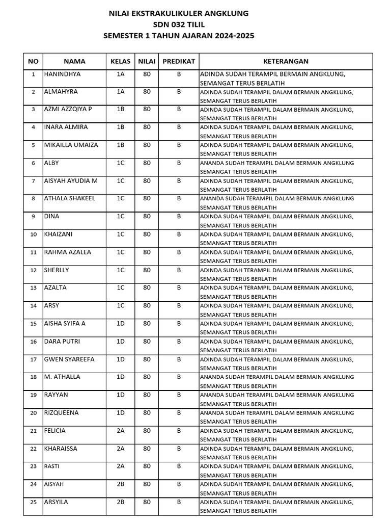 NILAI EKSKUL SD TILIL SEMESTER 1 2024-2025 | PDF