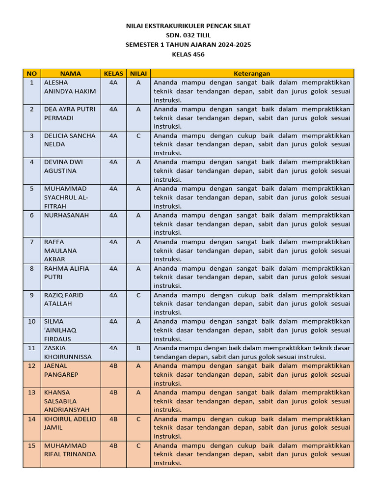 Nilai Ekskul Pencak Silat - Kelas 456 | PDF