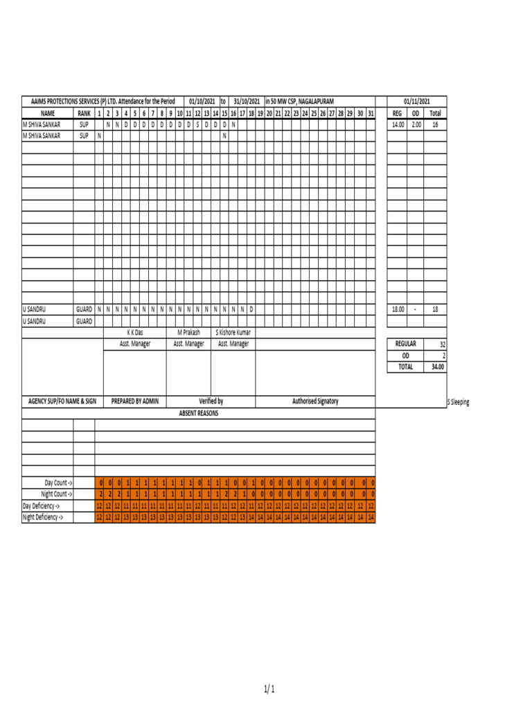 QMS 8304 FORM SecurityAttendanceFormat | PDF