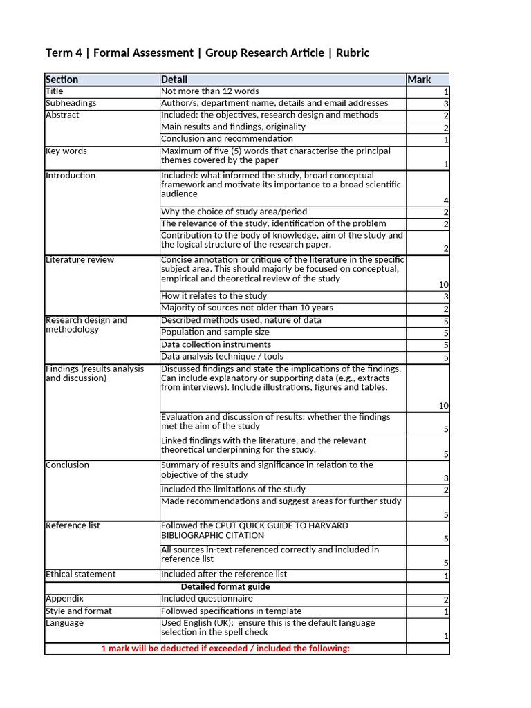 Term 4 Formal Assessment Group Research Article Rubric | PDF | Data ...