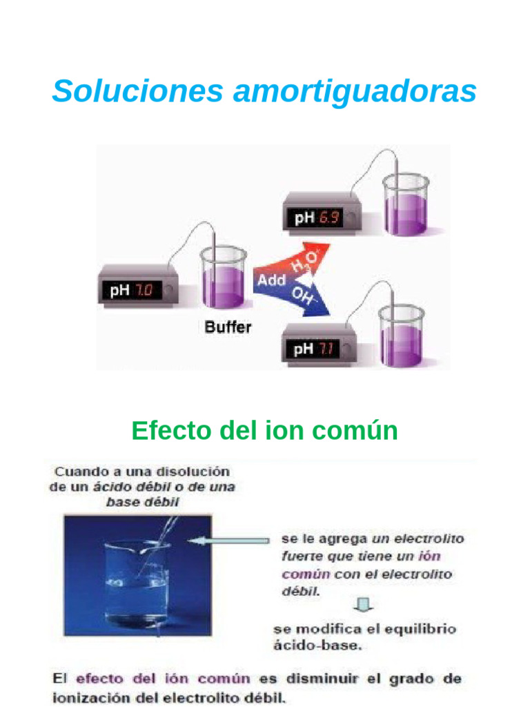 Soluciones Amortiguadoras | PDF