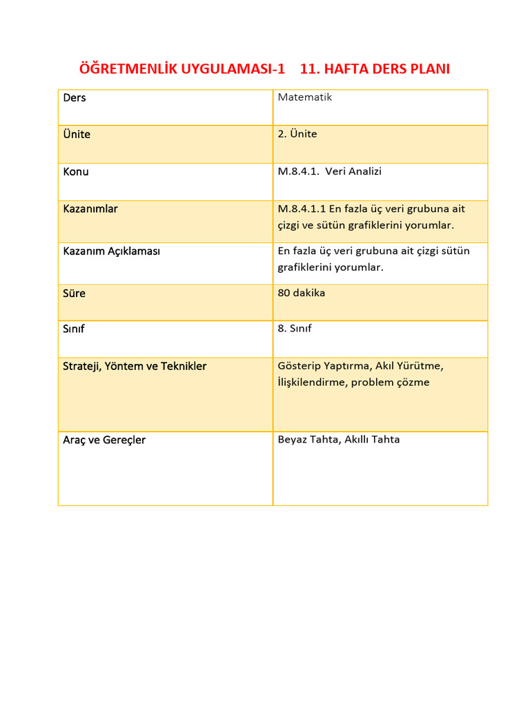 9.hafta DERS PLANI | PDF