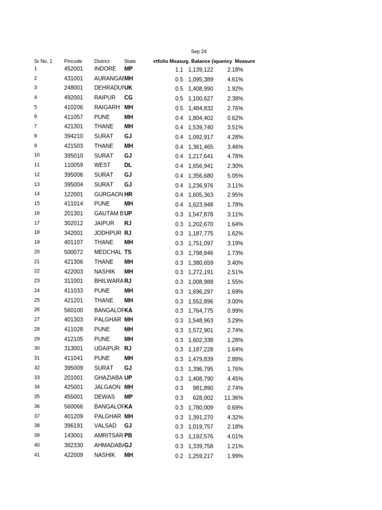 Industry Top N (9) | PDF