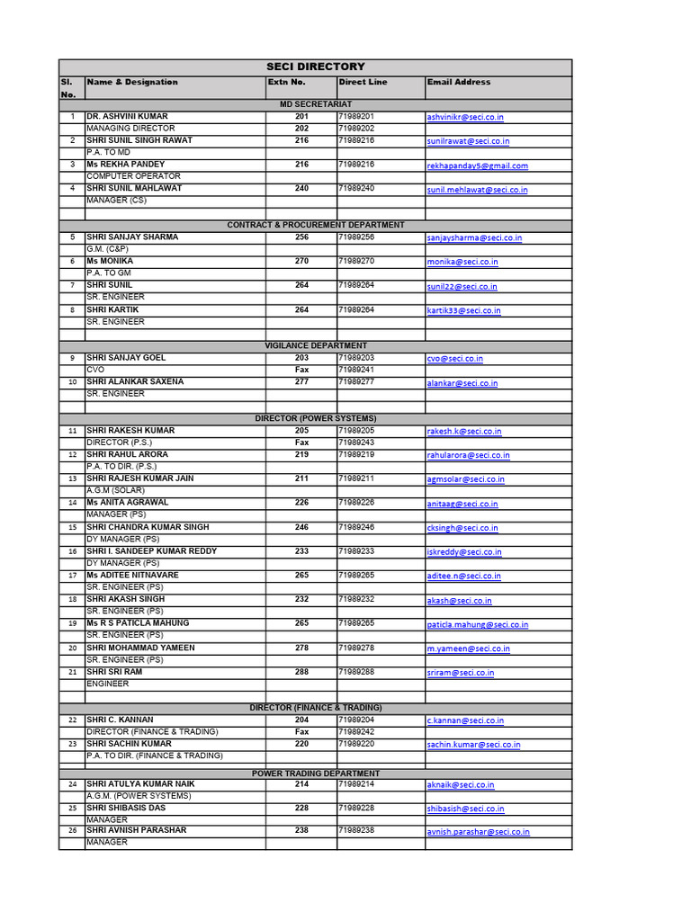 SECI Directory | PDF