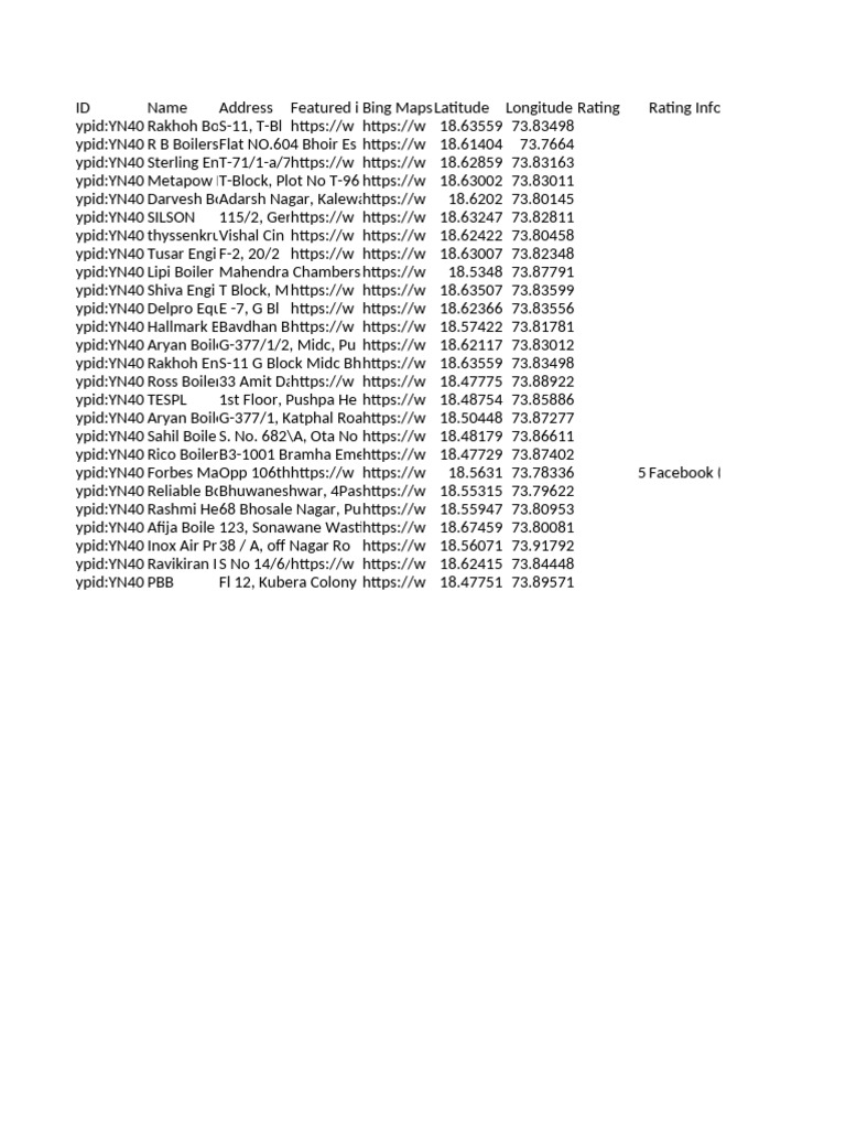 Bing Maps Scraper 26 20241127171318 | PDF