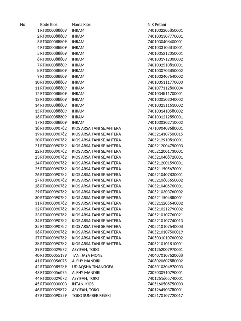 Kios and Farmer NIK List | PDF