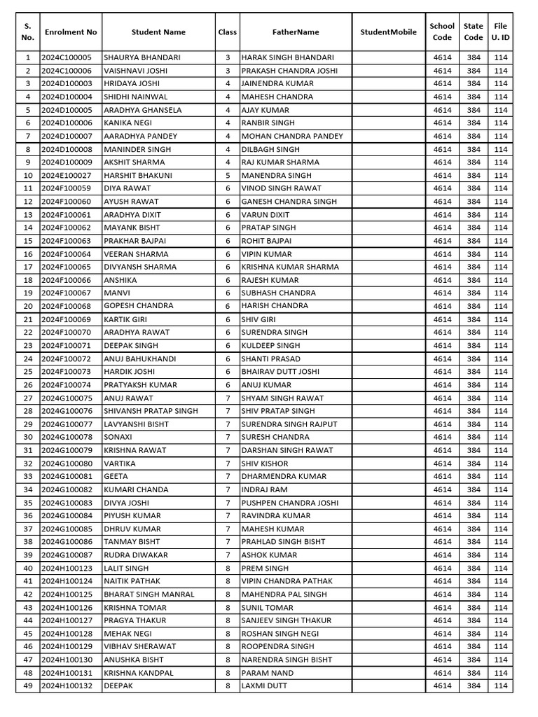 Vishswaroop Olympiad Student's List | PDF