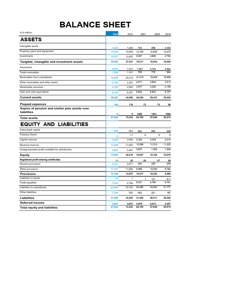 BMW-AG Balance sheet (1) | PDF | Balance Sheet | Equity (Finance)