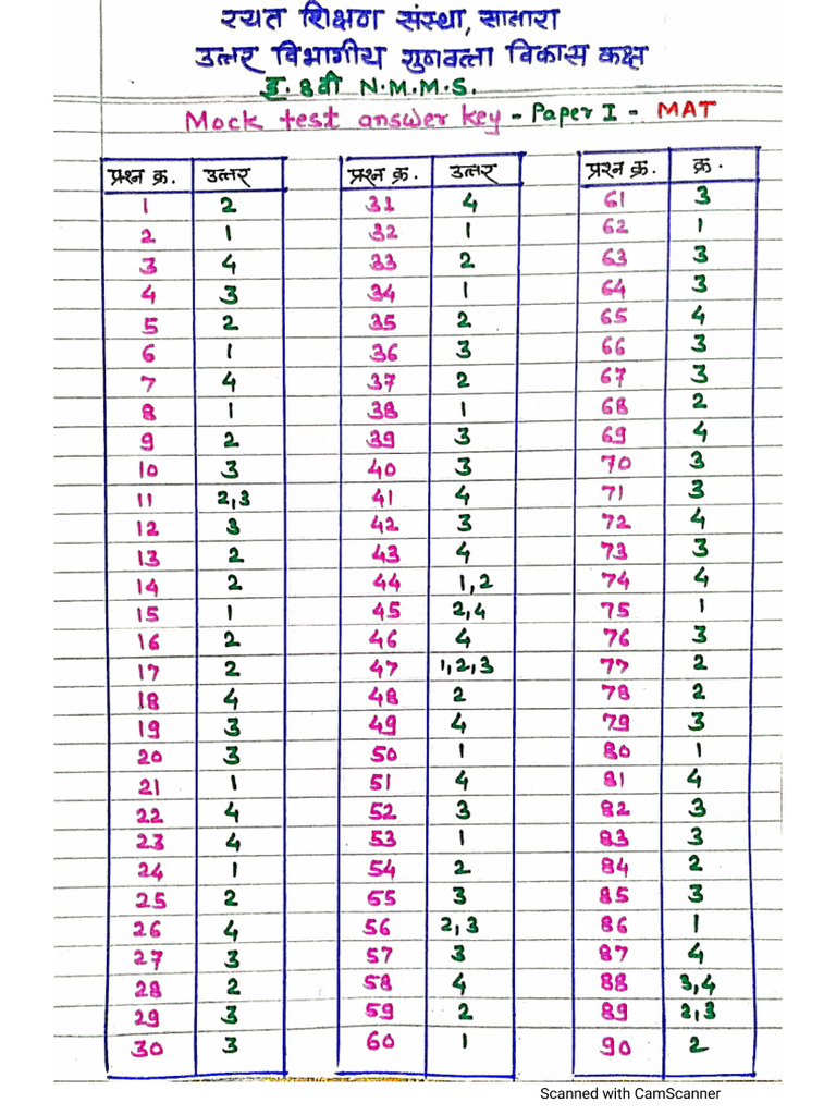 Mock Test Answer Key | PDF