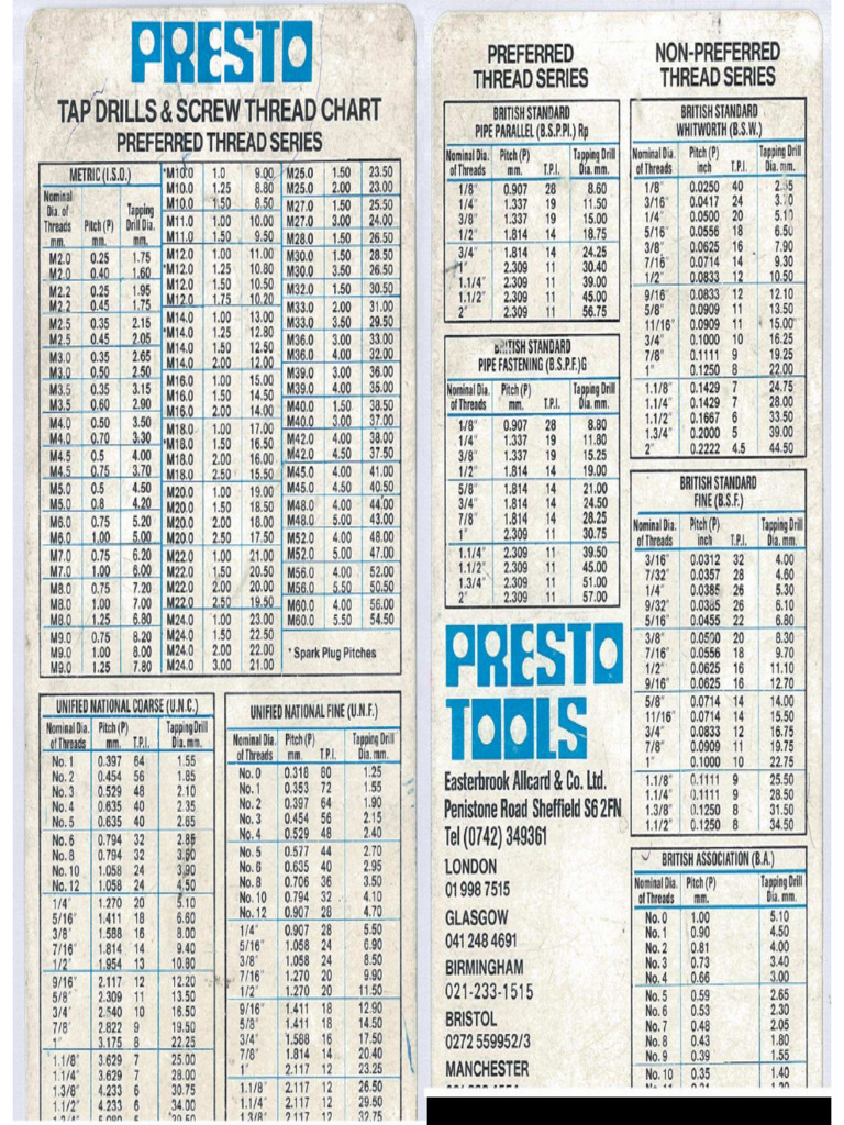 Tap Drill & Screw Thread Chart 2 | PDF