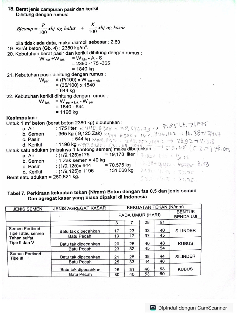 Hasil Percobaan SBB | PDF