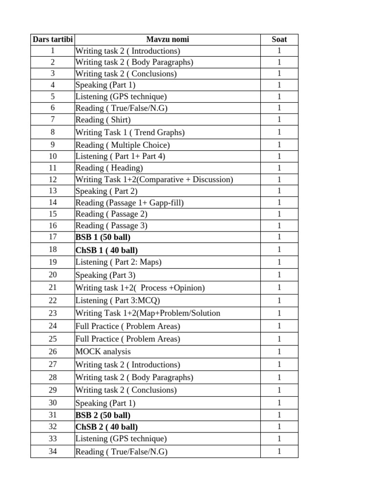 IELTS Course | PDF | Multiple Choice | Human Communication