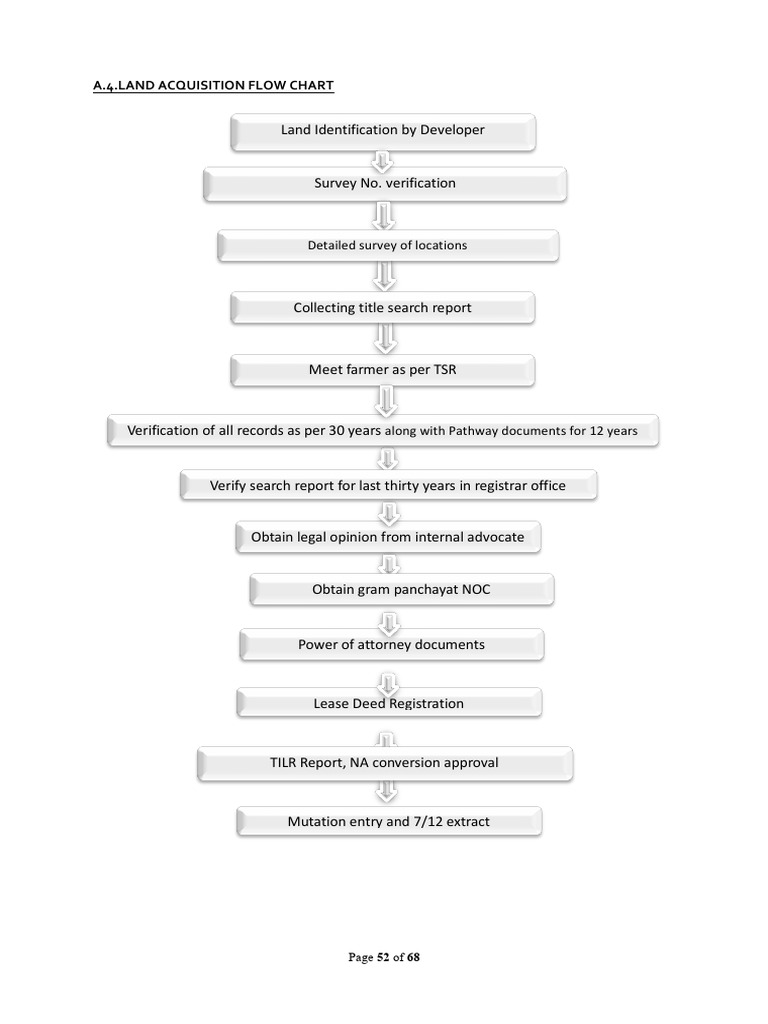 A.4.Land Acquisition Flow Chart: Detailed Survey of Locations | PDF