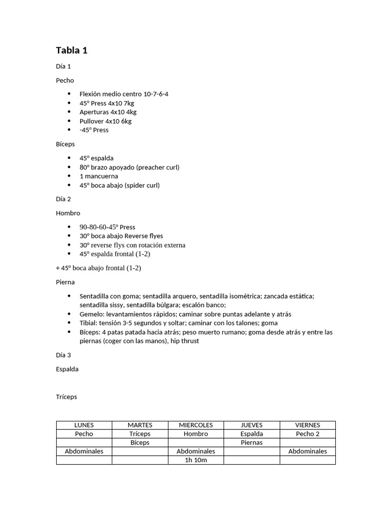 Rutina y Dieta Ectomorfo: Ejercicios y Nutrición | PDF | Aptitud física ...