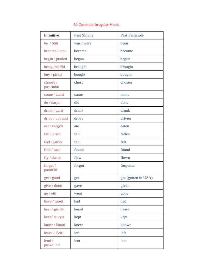 50 - Common - Irregular - Verbs - List For Learning | PDF | Linguistics ...
