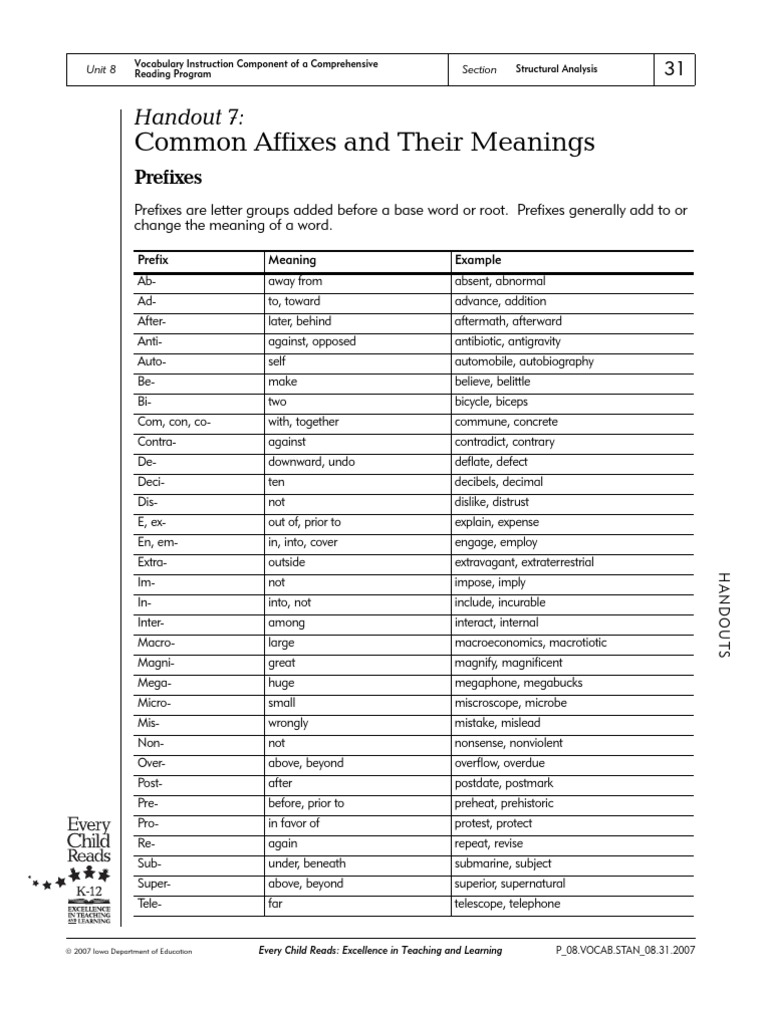 Affixes Handouts | PDF