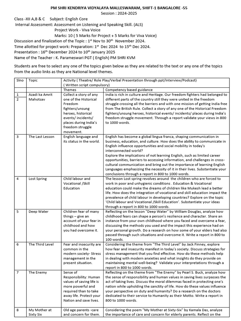 XII Project Work English Topics 2024-25 | PDF | Happiness