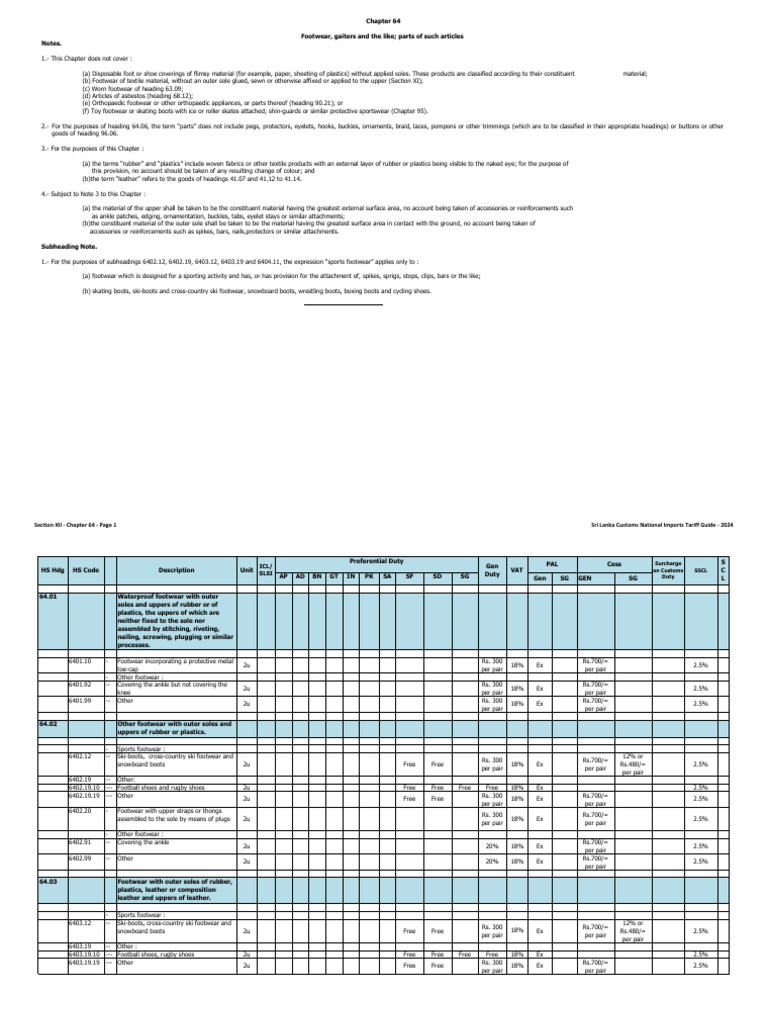 Tariff 2022 Chapter 64 Final | PDF | Shoe | Softlines (Retail)
