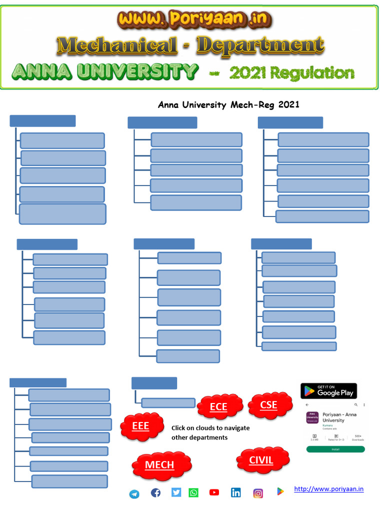 Mechatronics and IoT - ME3791 - Important Questions With Answers - Unit ...