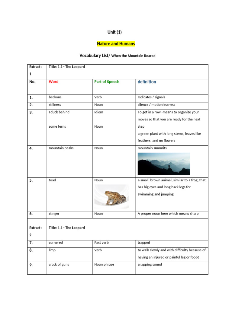 Vocabulary List Unit 1 - Grade 7-1 | PDF | Noun | Verb