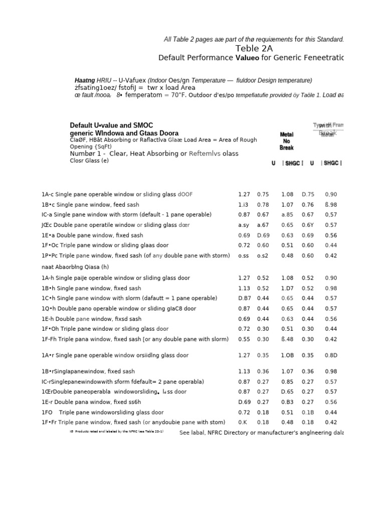 Default U-Values for Fenestration Systems | PDF | Window | Building ...