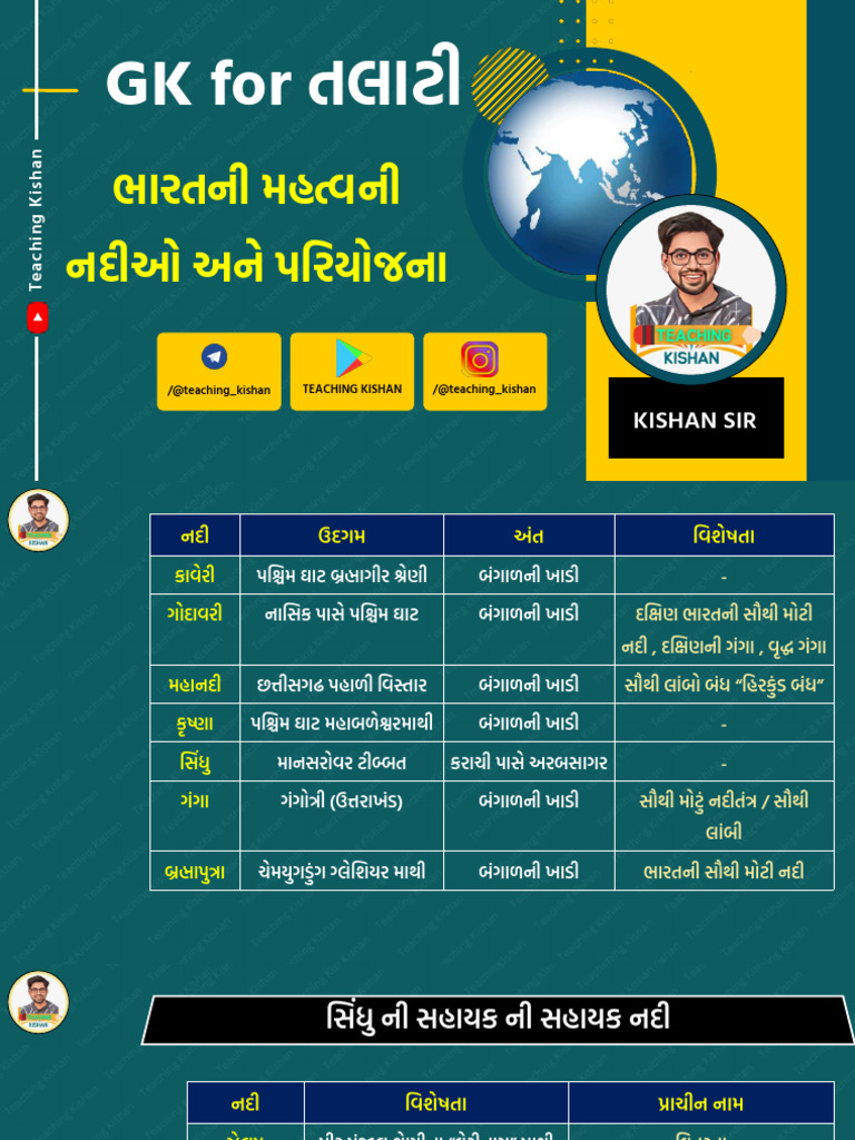 GK For : Kishan Sir | PDF
