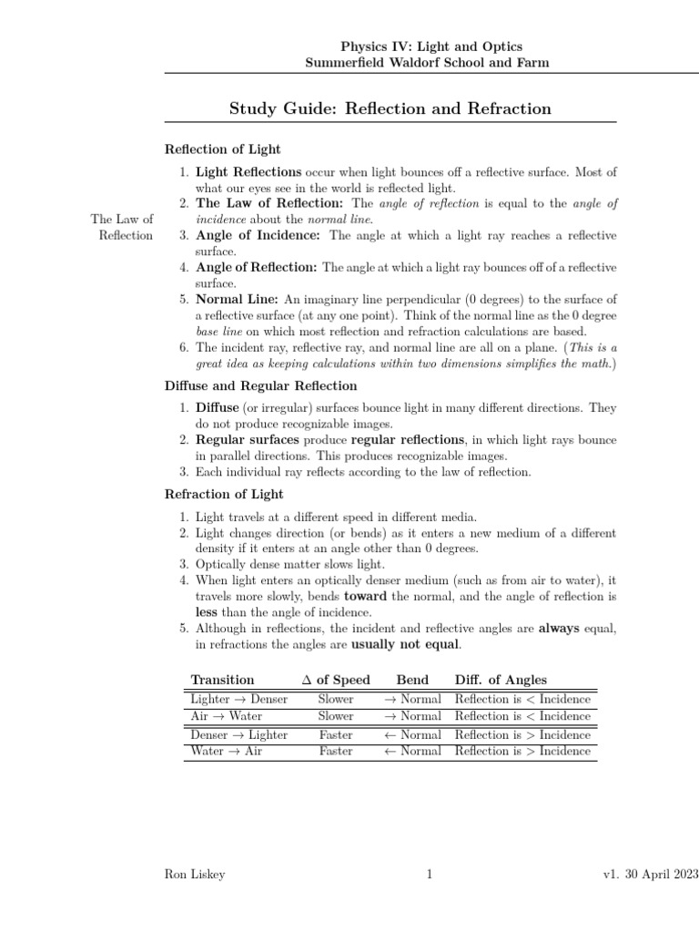 sg-reflection-and-refraction | PDF | Reflection (Physics) | Refraction