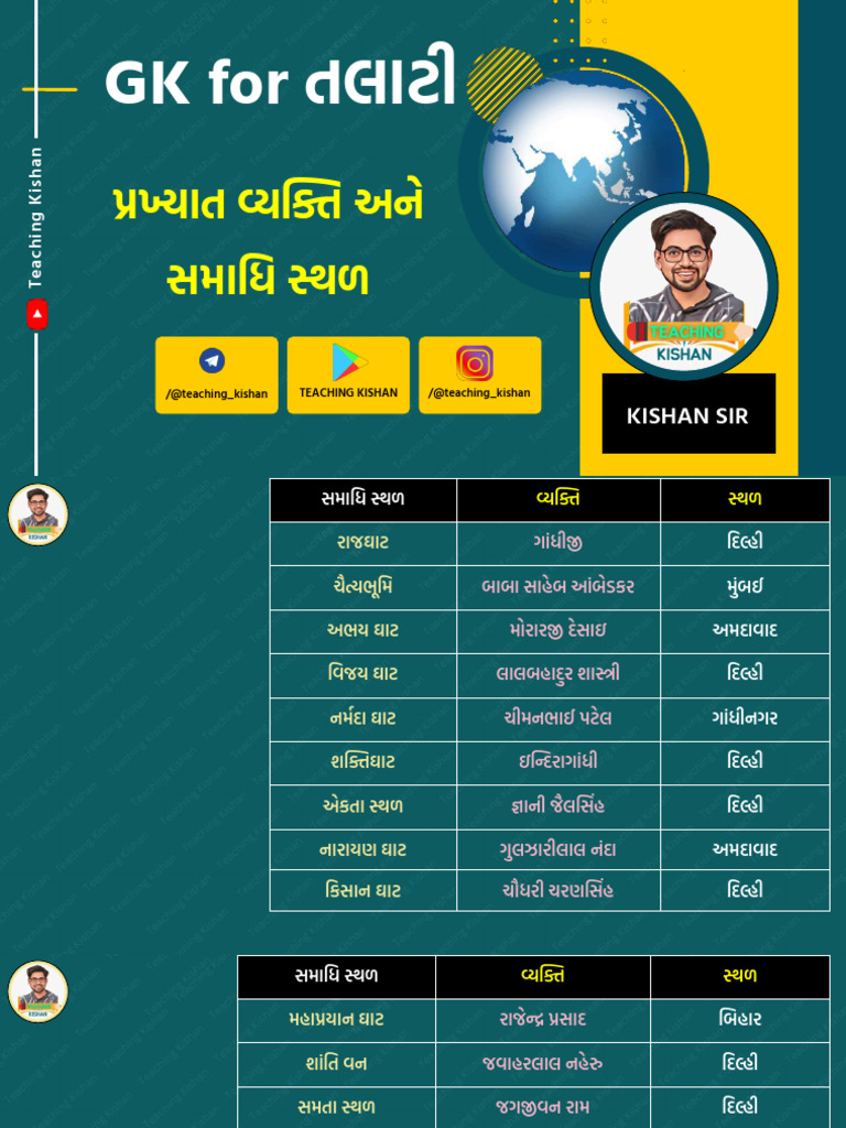 GK For : Kishan Sir | PDF