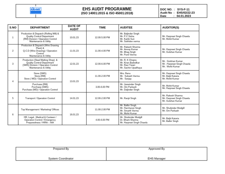Internal EHS Audit Program - Jan 23 | PDF