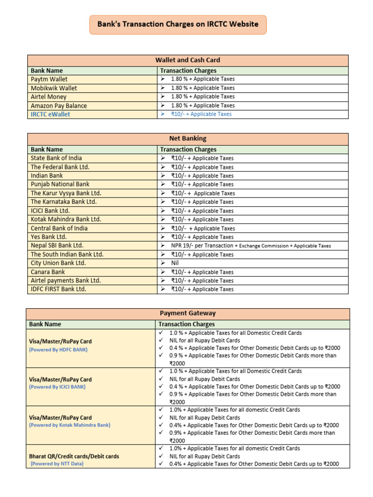 PG Charges | PDF | Debit Card | Credit Card