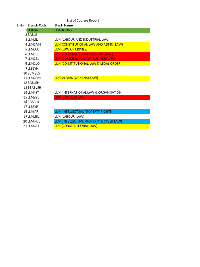 List of Courses Report (2) | PDF