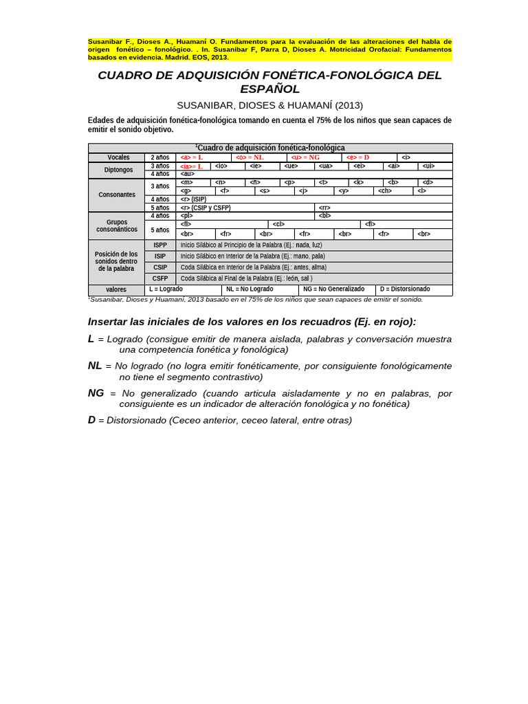 Adquisición Fonética Fonológica Del Español 2013 | PDF | Fonética | Sílaba