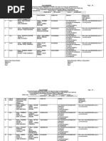 Revised Form S02 UDISEPlus 2024 25 Format For Student Addition | PDF ...