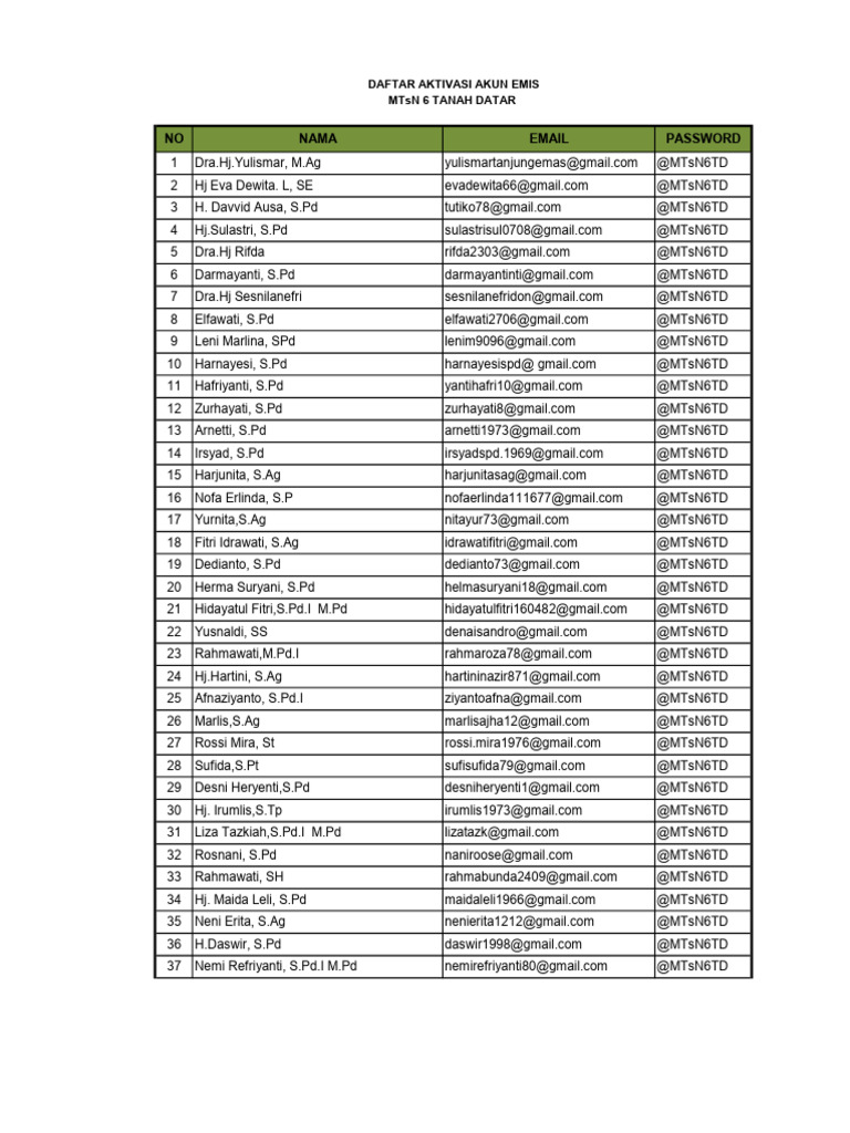 Daftar Aktifasi Akun Emis Guru Dan Pegawai-1 | PDF