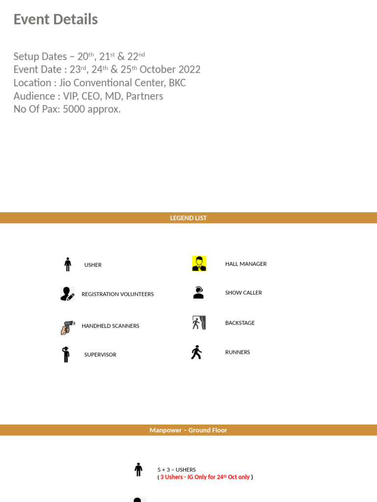 Manpower Allocation Plan - NVIDIA AI Summit India 2024 | PDF