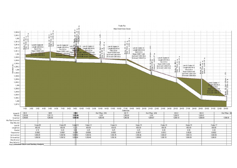 Network 2 Storm Drainage Profile Pdf